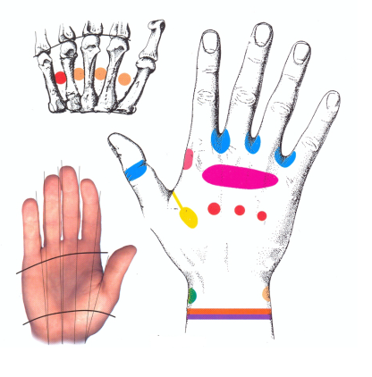 Reflexní terapie ruky :: JV relaxace